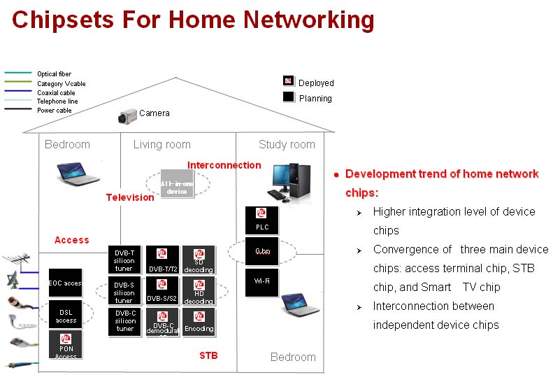 silicon device ／ シリコンデバイス株式会社 横浜市青葉区 取り扱い製品